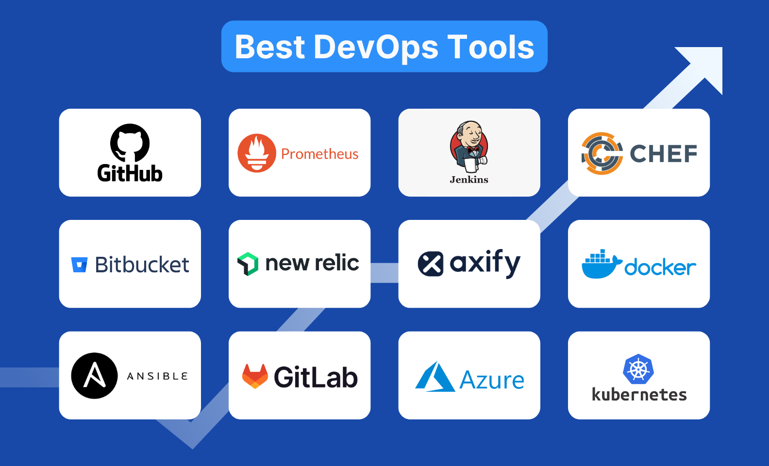 13 Best Devops Tools Every Developer Should Use In 2025